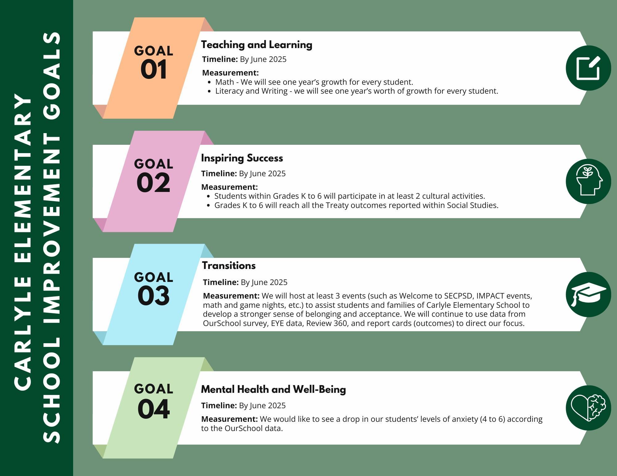 School Goals – School Information – Carlyle Elementary School