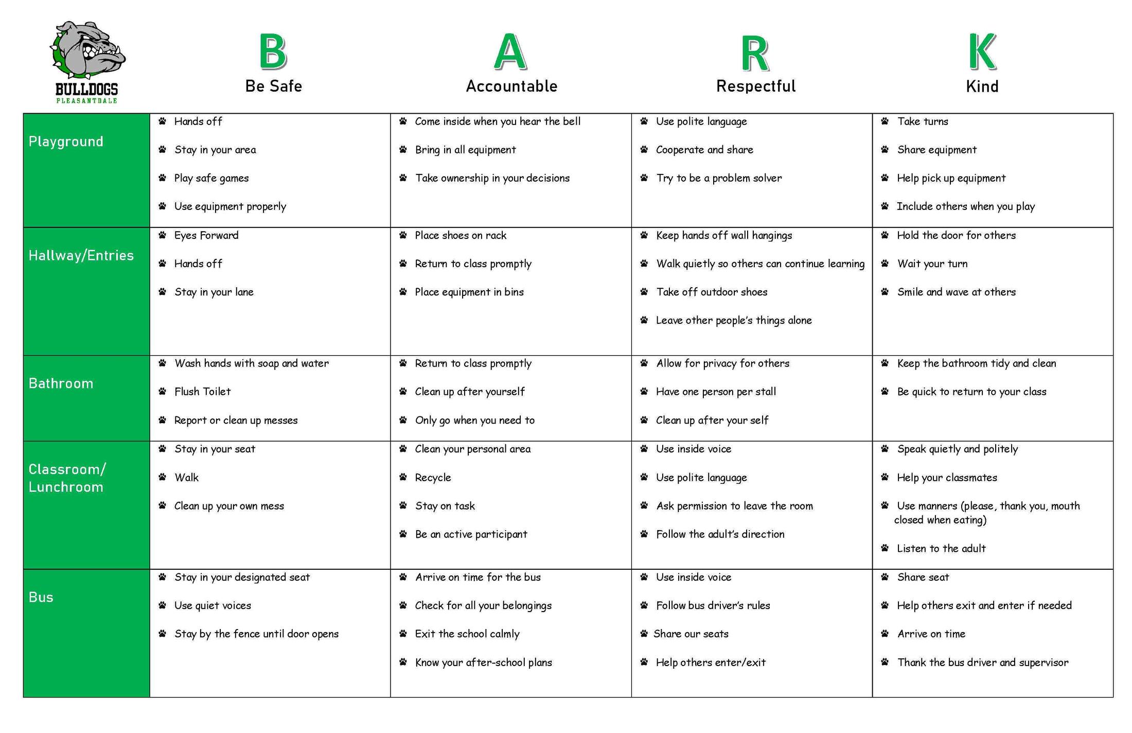 Behaviour Matrix – Safe School – Pleasantdale School