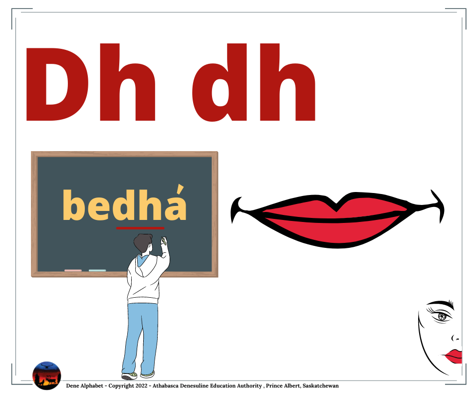 Letters. Words – Language – Athabasca Denesuline Education Authority