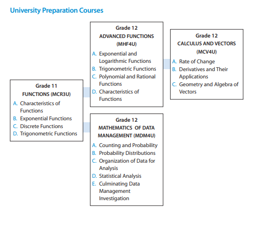 Mathematics – Mathematics – St. Thomas Aquinas Catholic Secondary School