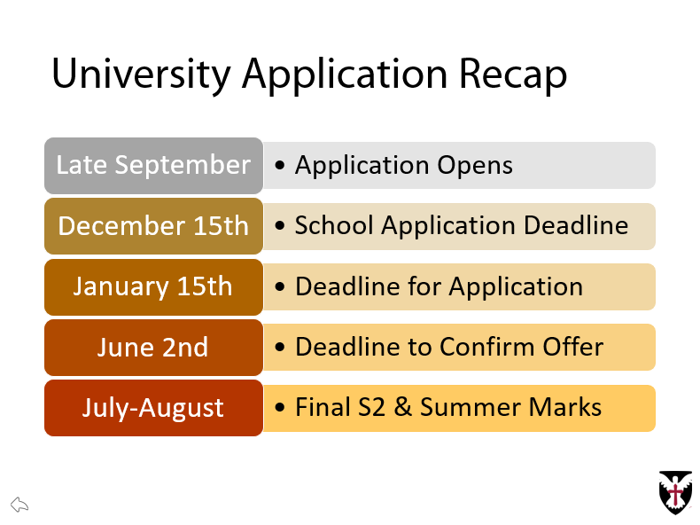 College and University Applications 2024 -2025 – Guidance – St. Thomas ...