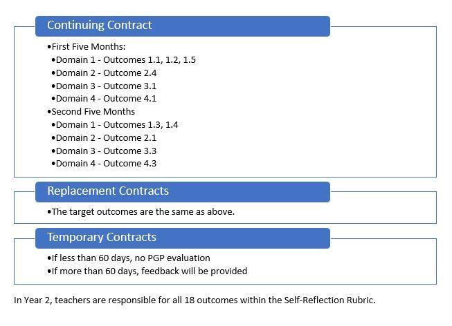 Continuous Growth – SECPSD Teacher Fundamentals – South East ...