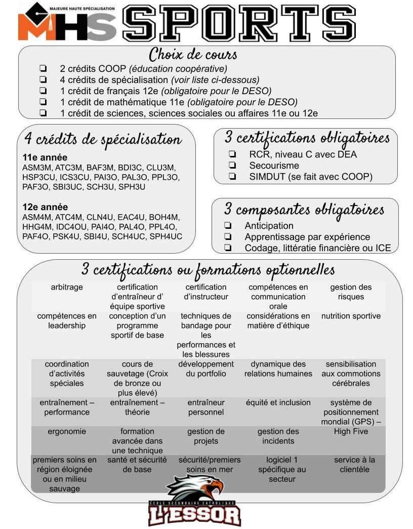 MHS-Sports – Majeures haute spécialisation (MHS) – École Secondaire L’Essor