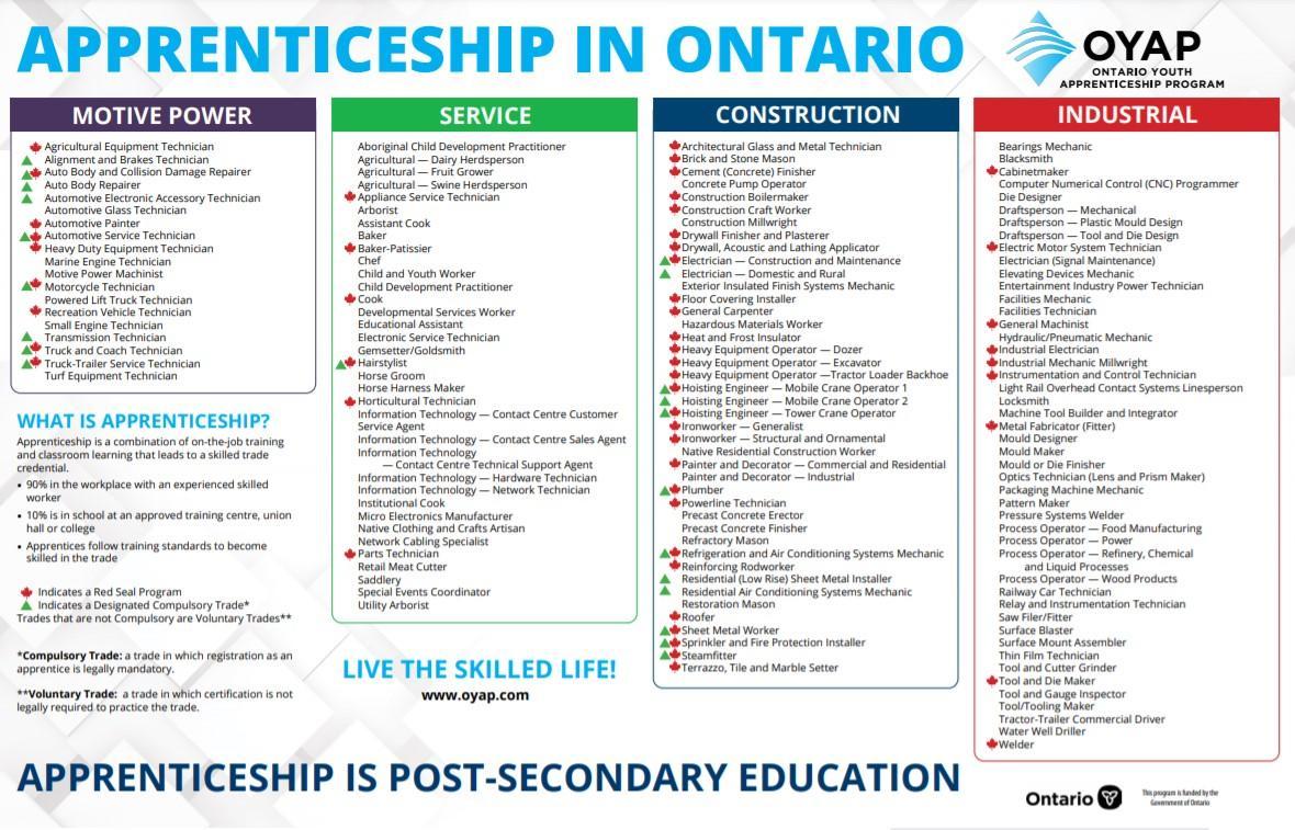 Apprenticeship – Pathways – St. Thomas Aquinas Catholic High School