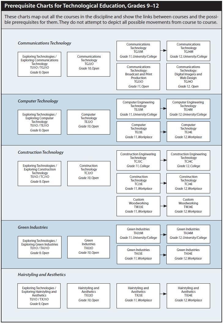 Technology – Technology – St. Mary's Catholic High School