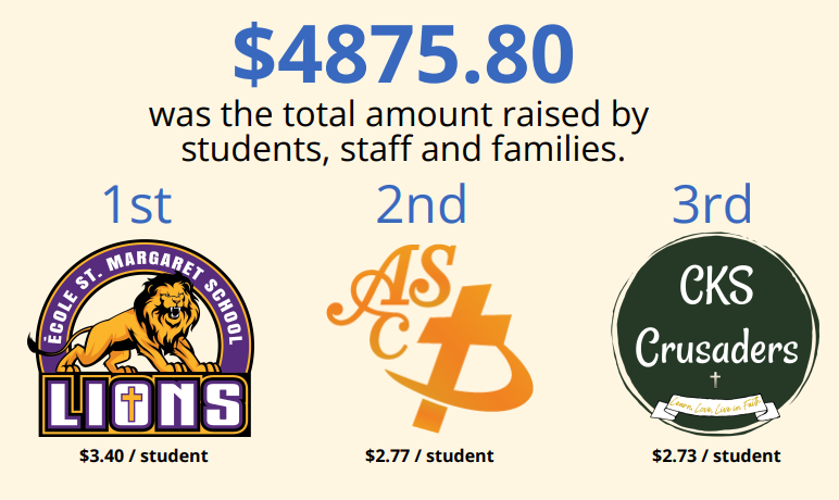 Holy Trinity Catholic School Division