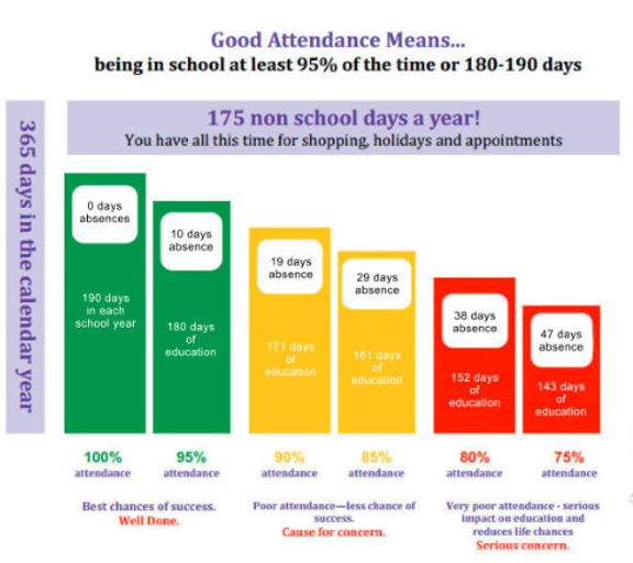 Attendance, Lateness & Absence Reporting – Parents & Community – John ...