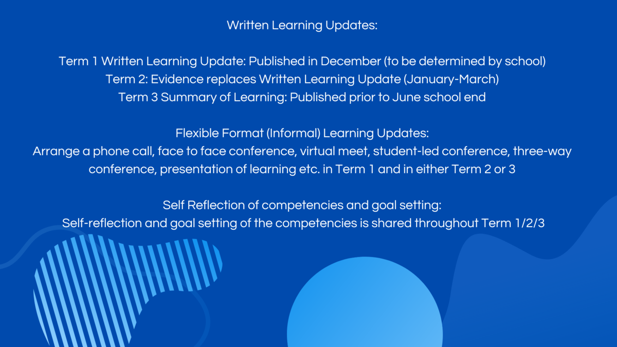 Timeline Expectations – Communicating Student Learning K-9 – Staff Portal