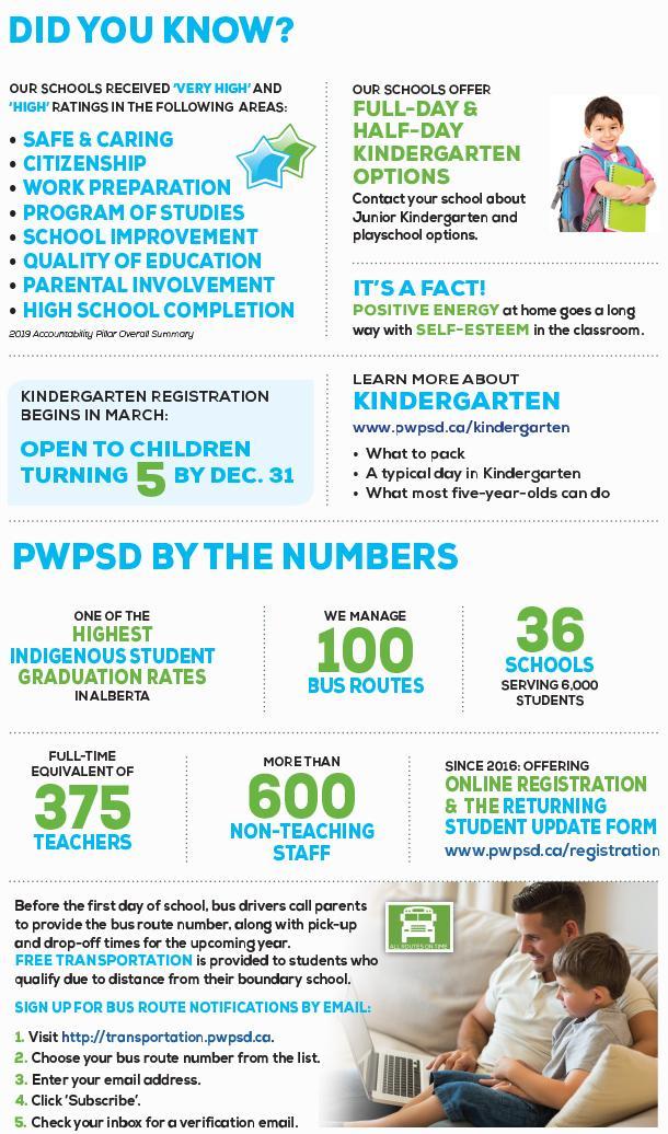 Kindergarten – Kindergarten – Peace Wapiti Public School Division