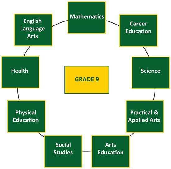 Grade 9 – Grades at a Glance – Prairie Valley School Division
