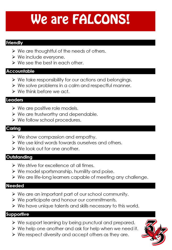 We Are FALCONS (Behaviour Matrix) – Safe Schools – 33 Central School