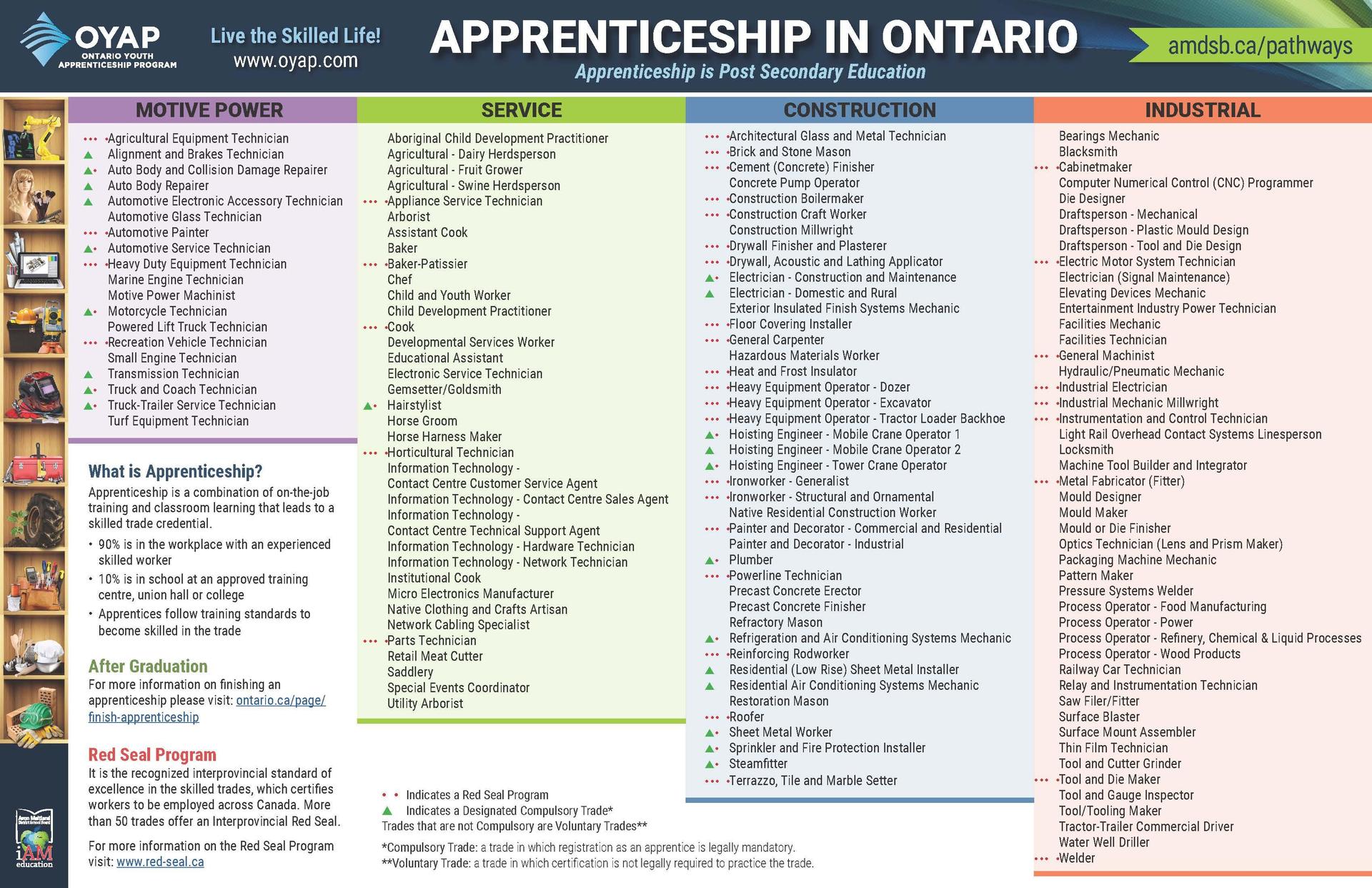 OYAP – Pathways – Avon Maitland District School Board