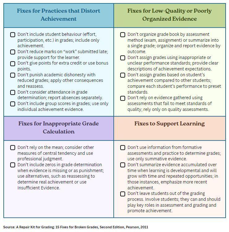 Meaningful Assessment – SECPSD Teacher Fundamentals – South East ...