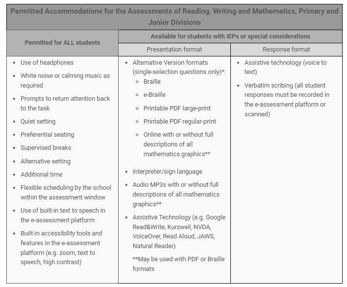 OSSLT and Accommodations – Learning Services – Catholic Central High School