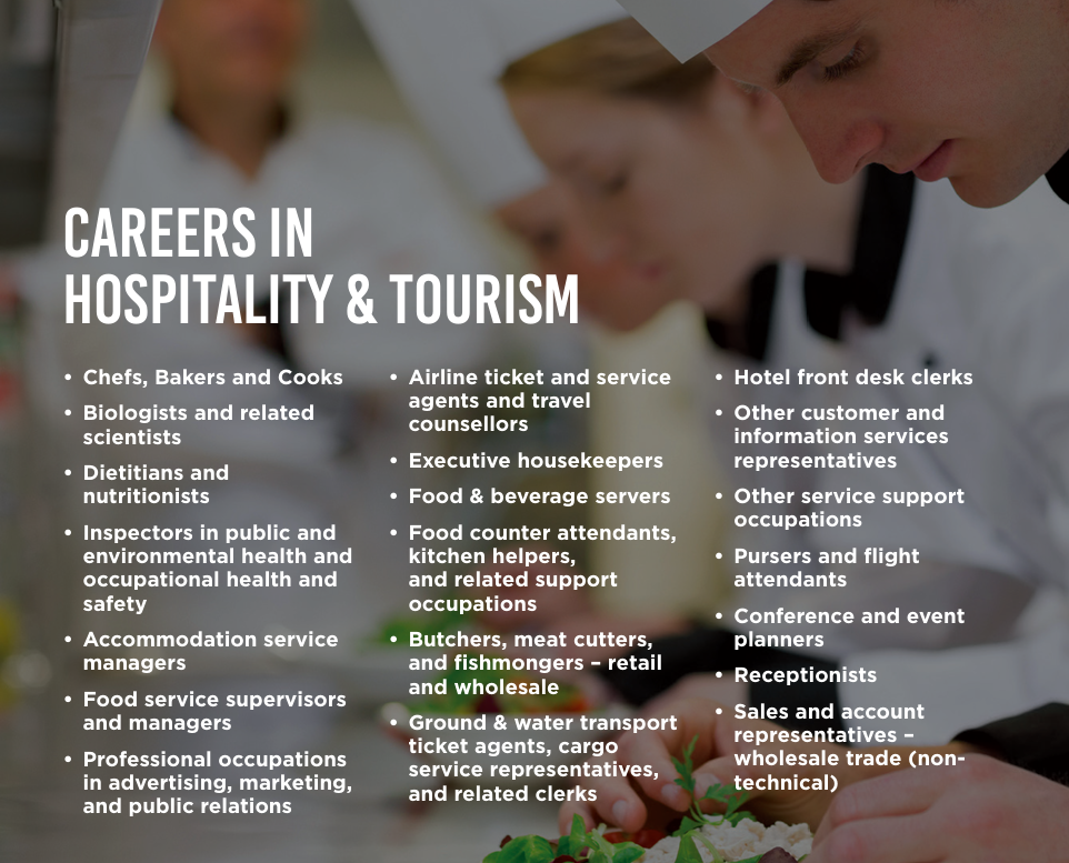 Hospitality & Tourism – Specialist High Skills Major (SHSM) – Algoma ...