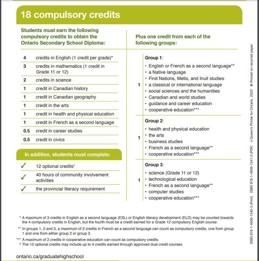 Requirements For Graduation Guidance St Joseph s Catholic High School